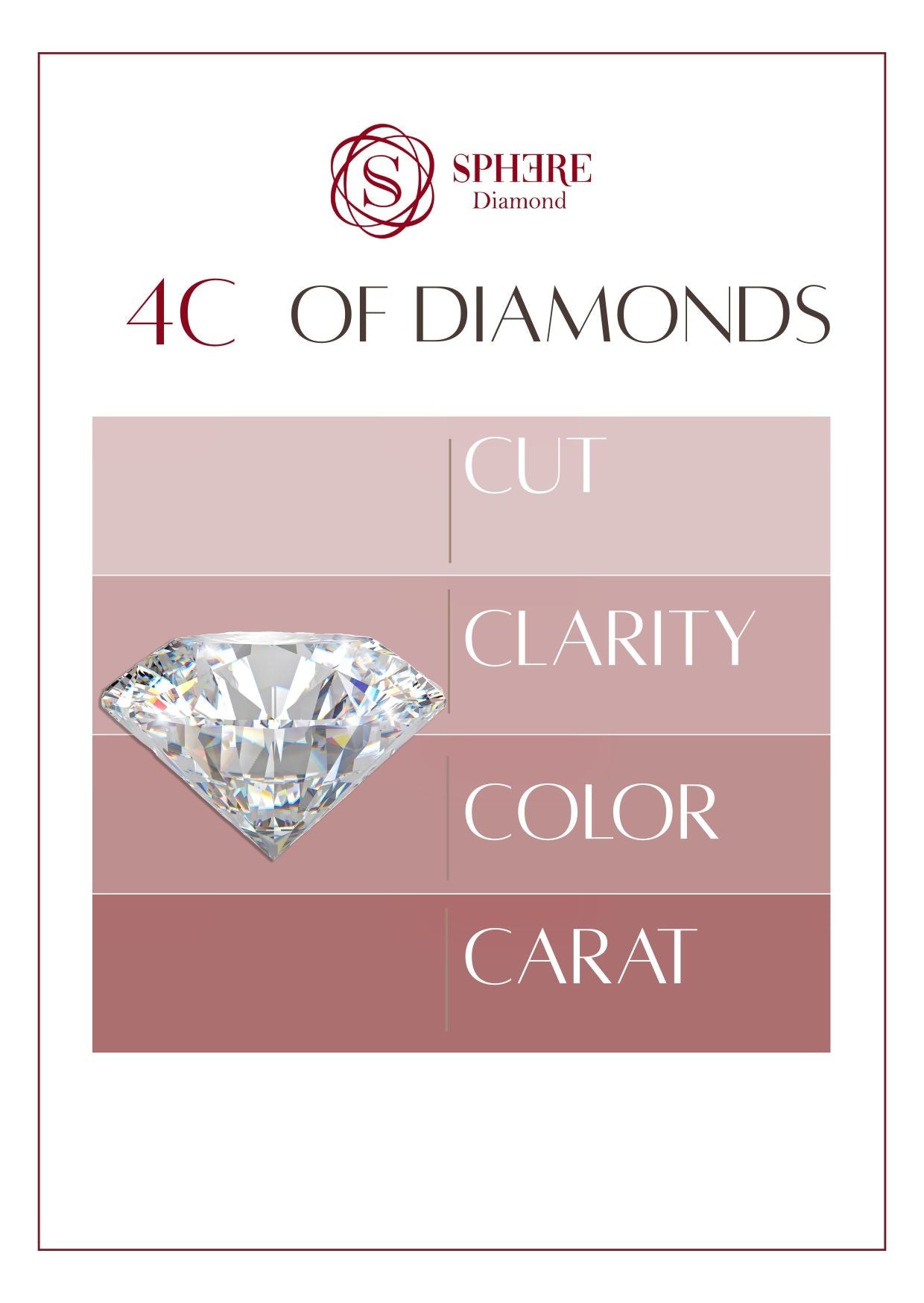 The 4Cs of Diamonds Explained: Cut, Color, Clarity & Carat | Sphere Di ...